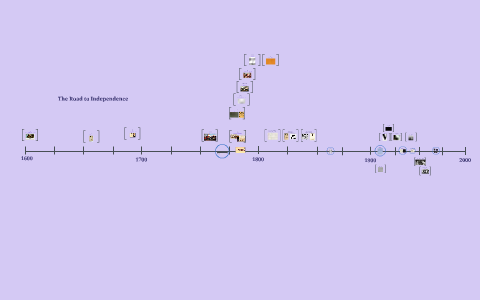 Social Studies Timeline by Natalie Roberts on Prezi