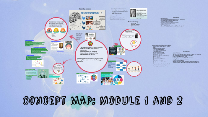 Concept Map: Module 1 and 2 by Niranjana Pandey on Prezi