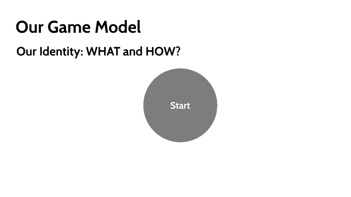 Game Model 2022 by Erik Casterline on Prezi