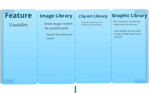 316G - Comparing Image Libraries, Clip Art and Graphical Libraries. by ...