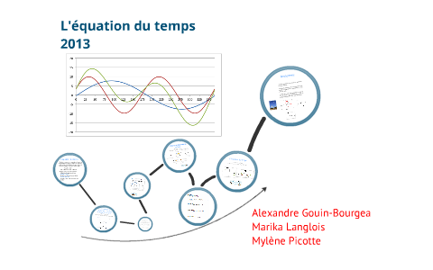 La fameuse Équation du temps by Marika Langlois on Prezi