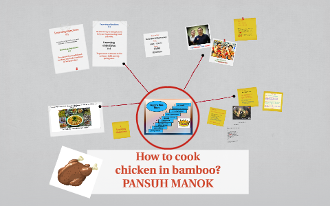 How to cook chicken in bamboo? PANSUH MANOK by Thadeus Allu on Prezi