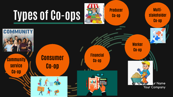 3 types of Co-ops by Jeronimo Villamil Suárez on Prezi