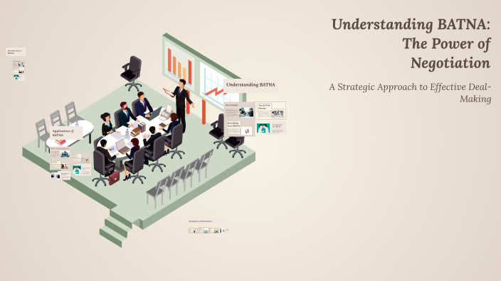 Understanding BATNA: The Power of Negotiation by manik singh on Prezi