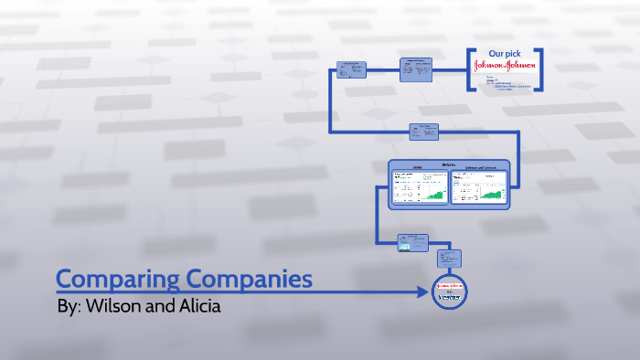 Johnson and Johnson by Wilson Hsu on Prezi