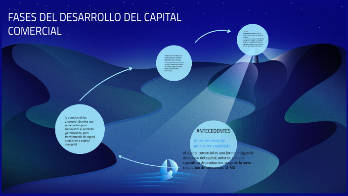 FASES DEL DESARROLLO DEL CAPITAL COMERCIAL by Brenda Rosas on Prezi