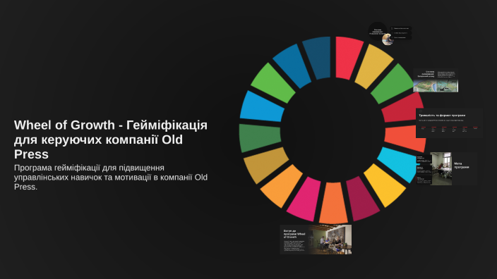 Wheel of Growth - Гейміфікація для керуючих компанії Old Press by ...