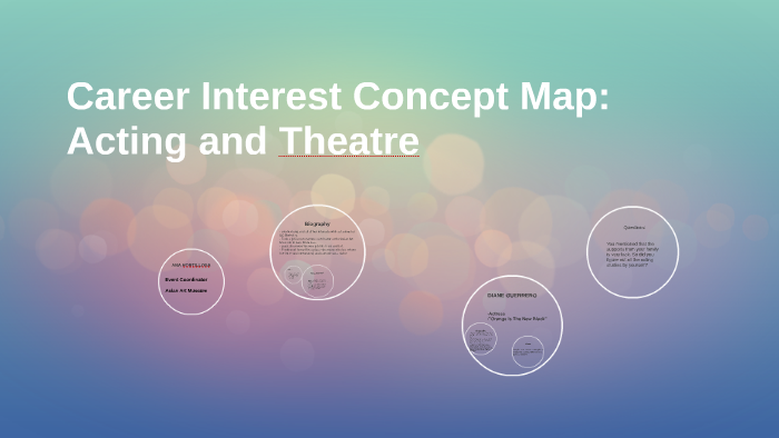 Career Interest Concept Map: Acting and Theatre by Jennifer Ren on Prezi