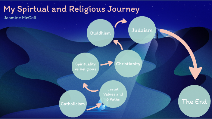 Spiritual and Religious Journey by Jasmine McColl on Prezi