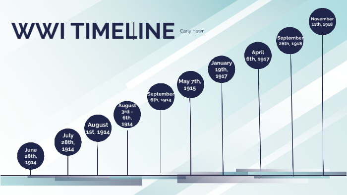 WWI Timeline by Carly Hawn on Prezi