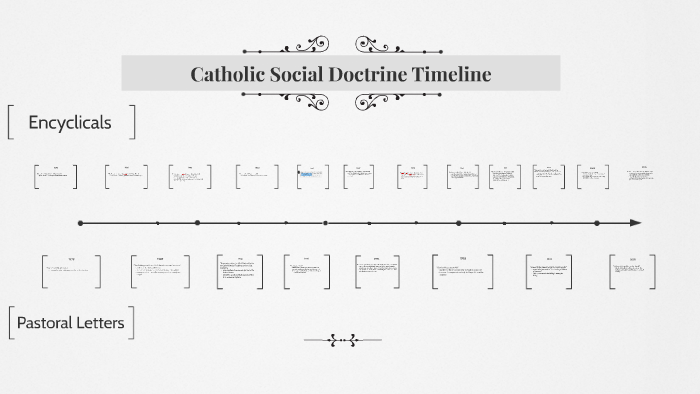 Catholic Social Doctrine Timeline by Brie Daly on Prezi