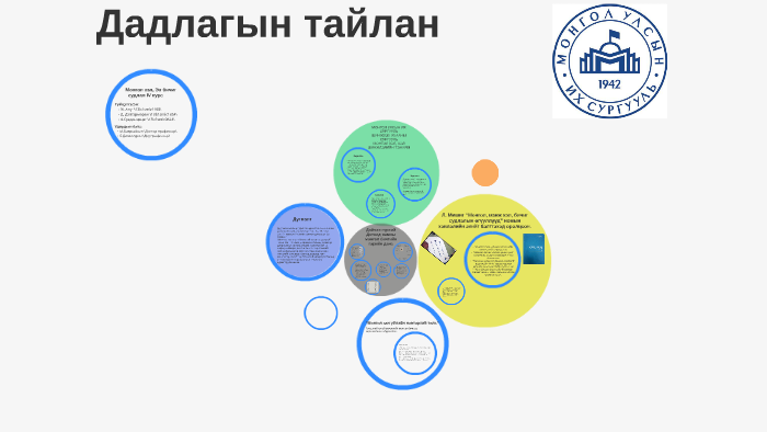 Дадлагын тайлан by dashburmaa delgermurun on Prezi