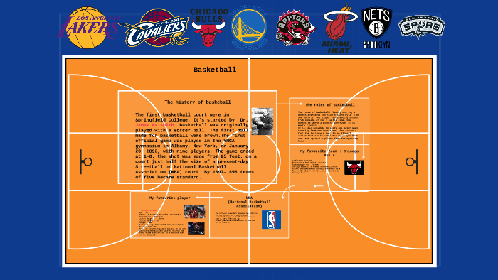 The History of Basketball The first basketball court were in by Bom ...