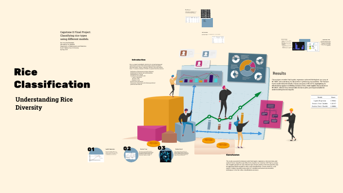 Rice Classification by Arun Pendyala on Prezi