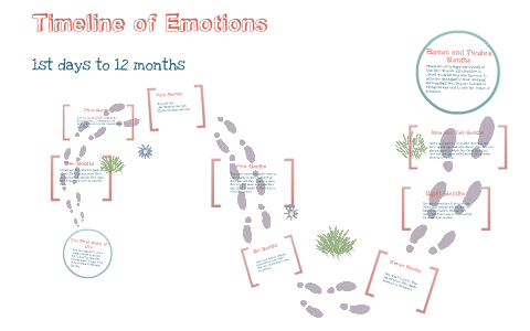Timeline of Emotions by Briana Willoughby on Prezi