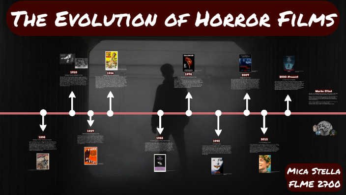 Evolution of Horror Films by Mica Stella on Prezi