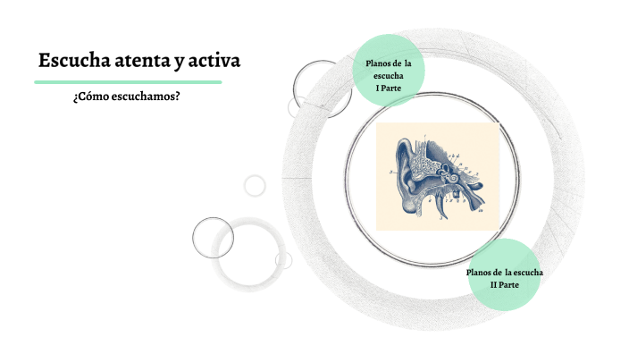 Escucha atenta y activa by Max Del Valle on Prezi