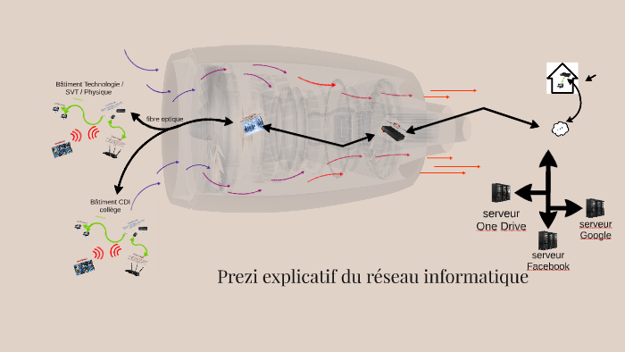 schéma ordinateur by eliott Valette on Prezi
