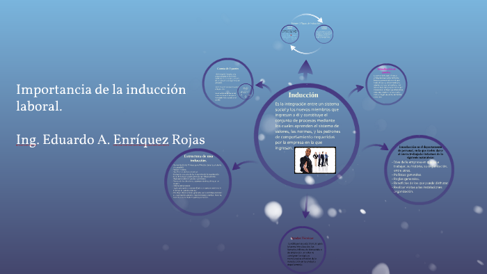Importancia de la inducción laboral. by Eduardo Enriquez Rojas on Prezi
