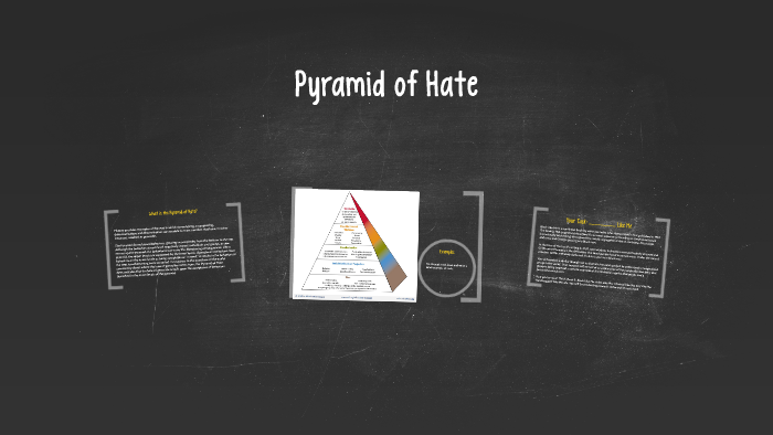 Pyramid of Hate by Jacque Marlin on Prezi