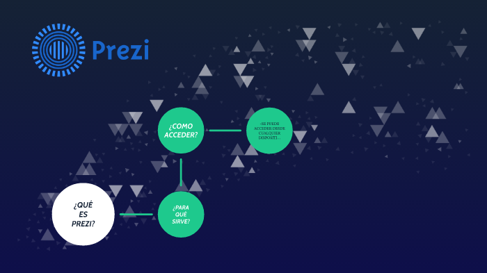 ¿QUÉ ES PREZI Y PARA QUÉ SIRVE? by Maria sol Richter on Prezi
