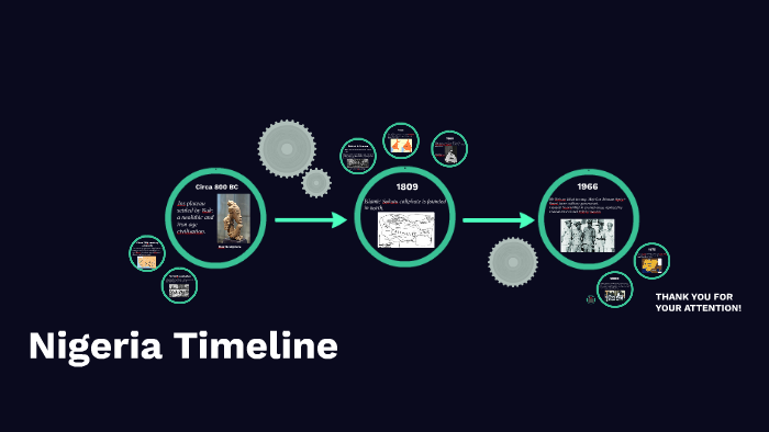 Nigeria Timeline by Camila Castillo on Prezi