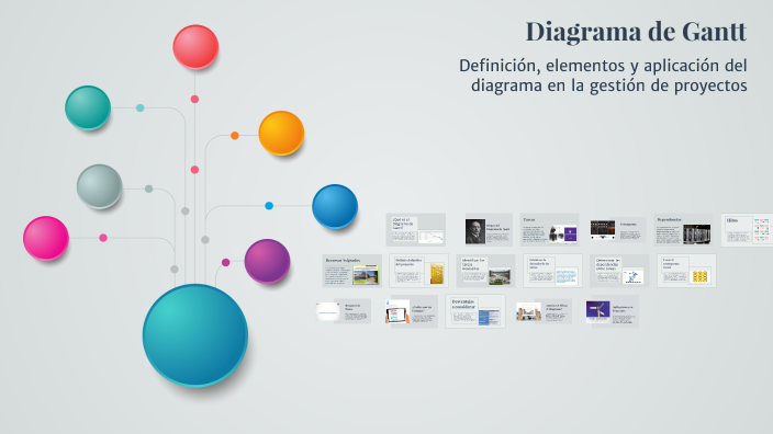 Diagrama de Gantt by Erick on Prezi