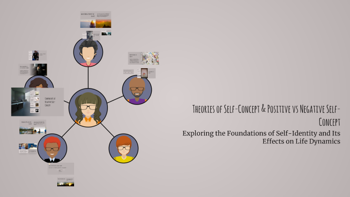 Theories of Self-Concept & Positive vs Negative Self-Concept by sara ...