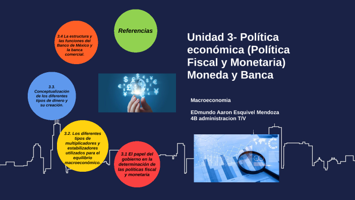 Unidad Iii Política Económica Política Fiscal Y Monetaria Moneda Y