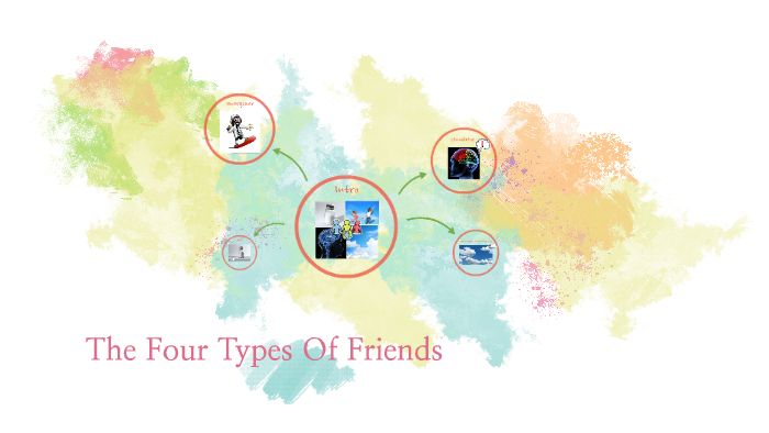 The Four Types Of Friends by nayoung kim on Prezi