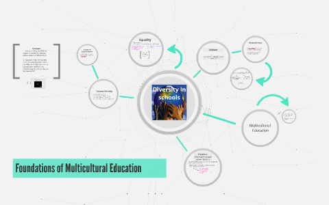 Foundations of Multicultural Education by Kitzia Soto on Prezi