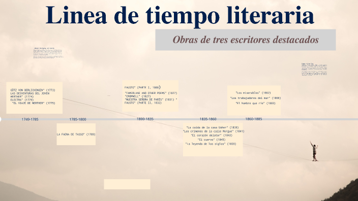 Linea de Tiempo Literaria by Javier Yglesias on Prezi