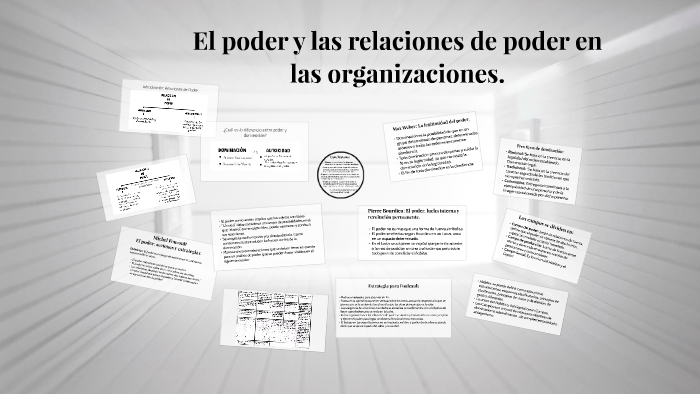 El poder y las relaciones de poder en las organizaciones. by Valentina ...