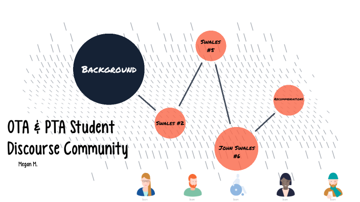 IRA by Megan McMahon on Prezi