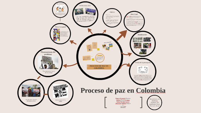 Proceso de paz en Colombia by Alejandra Romero on Prezi