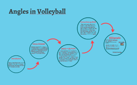 Angles in Volleyball by Anna Clesceri on Prezi