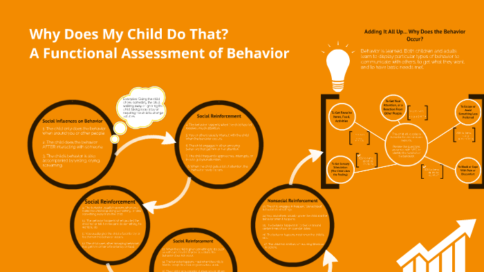 The Functions of Behavior by Megan Kirby on Prezi