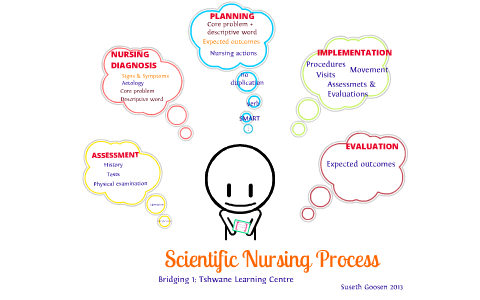 Scientific Nursing Process by Suseth Goosen on Prezi