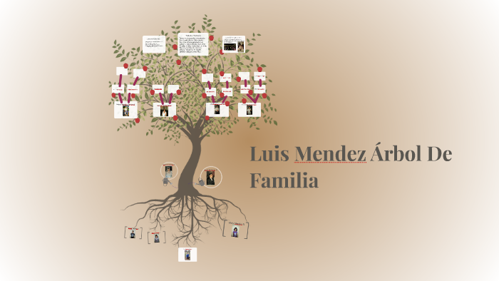 Luis Mendez Árbol De Familia by Luis Mendez on Prezi