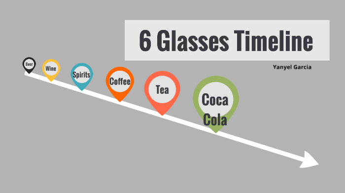 Garcia_History of the World in 6 Glasses Timeline Project by Yanyel ...