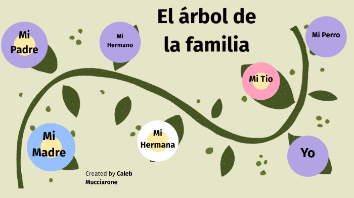 El árbol de la familia by Caleb Mucciarone on Prezi