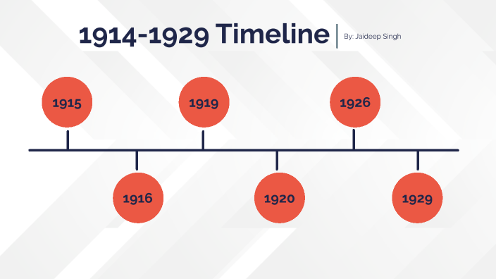 1914-1929 Timeline by Jaideep Singh on Prezi