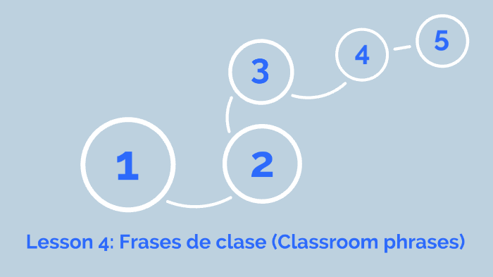 Lesson 4: Frases de clase (Classroom phrases) by Laura Antolín San ...