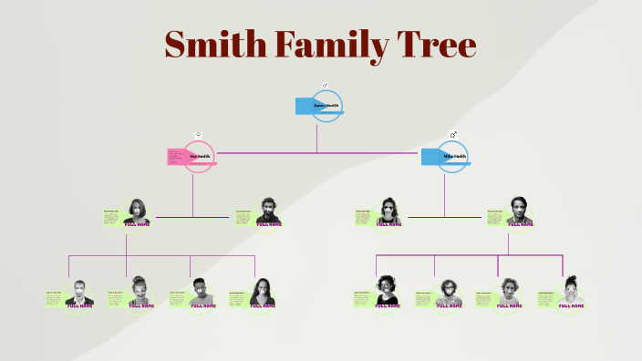Faith Walton (Smith Family Tree) by Faith Walton on Prezi