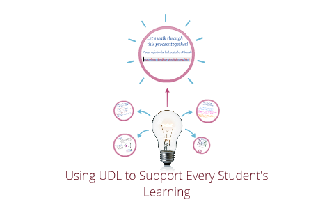 UDL Chapter 6 by Jessica Zenzel on Prezi