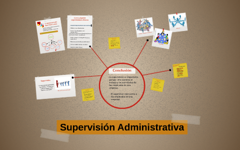 Supervision Administrativa by Laura Escobar on Prezi