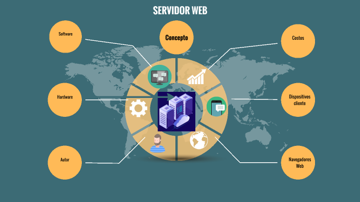 Servidor Web by VICTOR MANUEL ABUNDIS ESPINOSA on Prezi