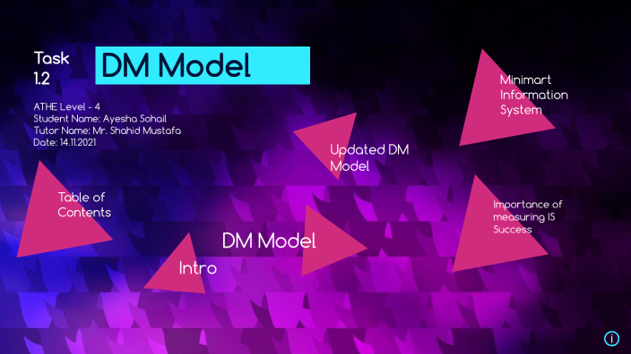 DM Model by Ayesha Sohail on Prezi