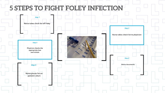 5 STEPS TO FIGHT FOLEY INFECTION by jesyca ramirez