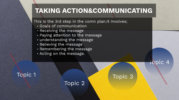 taking action and communication by Nabilah M on Prezi